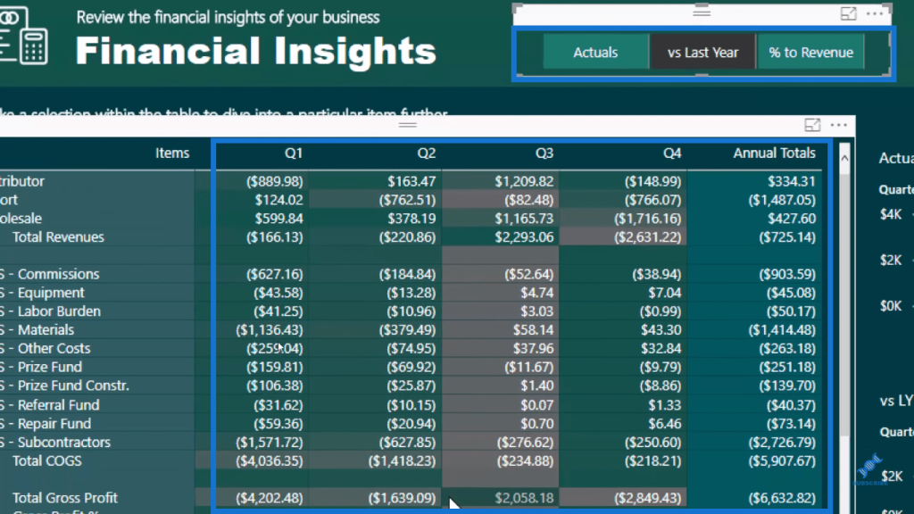 How To Create Automated & Dynamic Power BI Reports – Master Data Skills ... How To Create Automated & Dynamic Power BI Reports – Master Data Skills ...