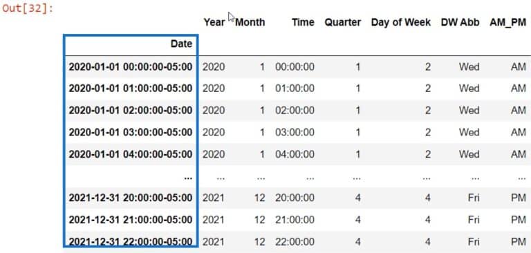 Power Bi With Python Scripting To Create Date Tables
