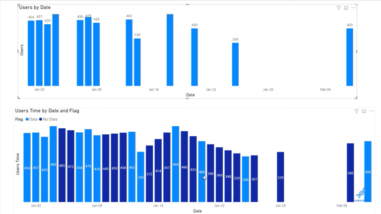 Handling Missing Data In Python Using Interpolation Method Master Data Skills Ai
