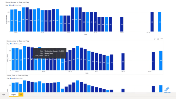 Handling Missing Data In Python Using Interpolation Method Master Data Skills Ai
