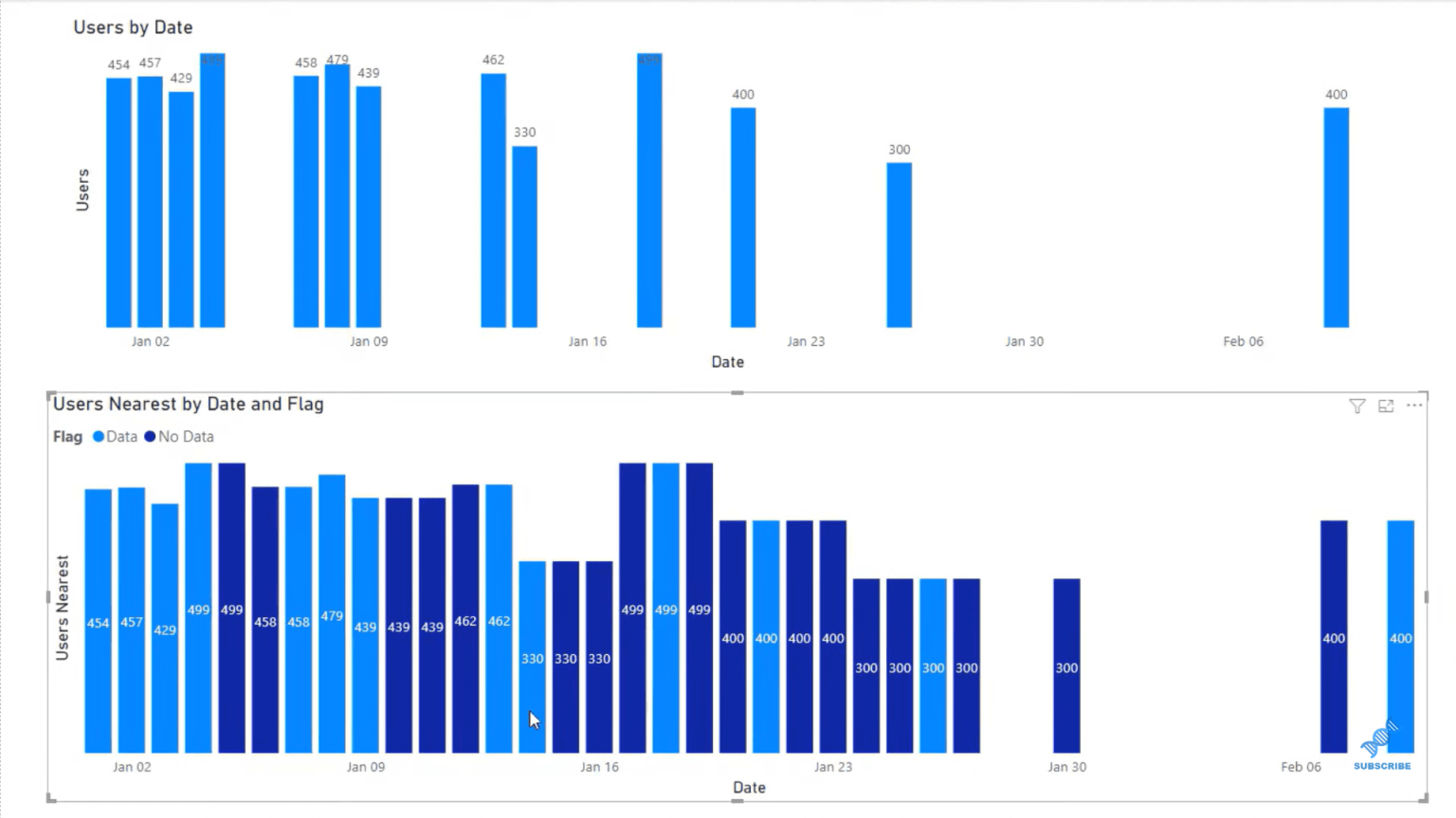 Handling Missing Data In Python Using Interpolation Method Master Data Skills Ai