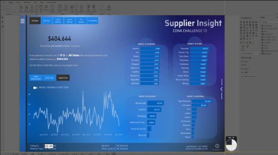 Power BI User Guide In Your Reports – Master Data Skills + AI Power BI User Guide In Your Reports – Master Data Skills + AI