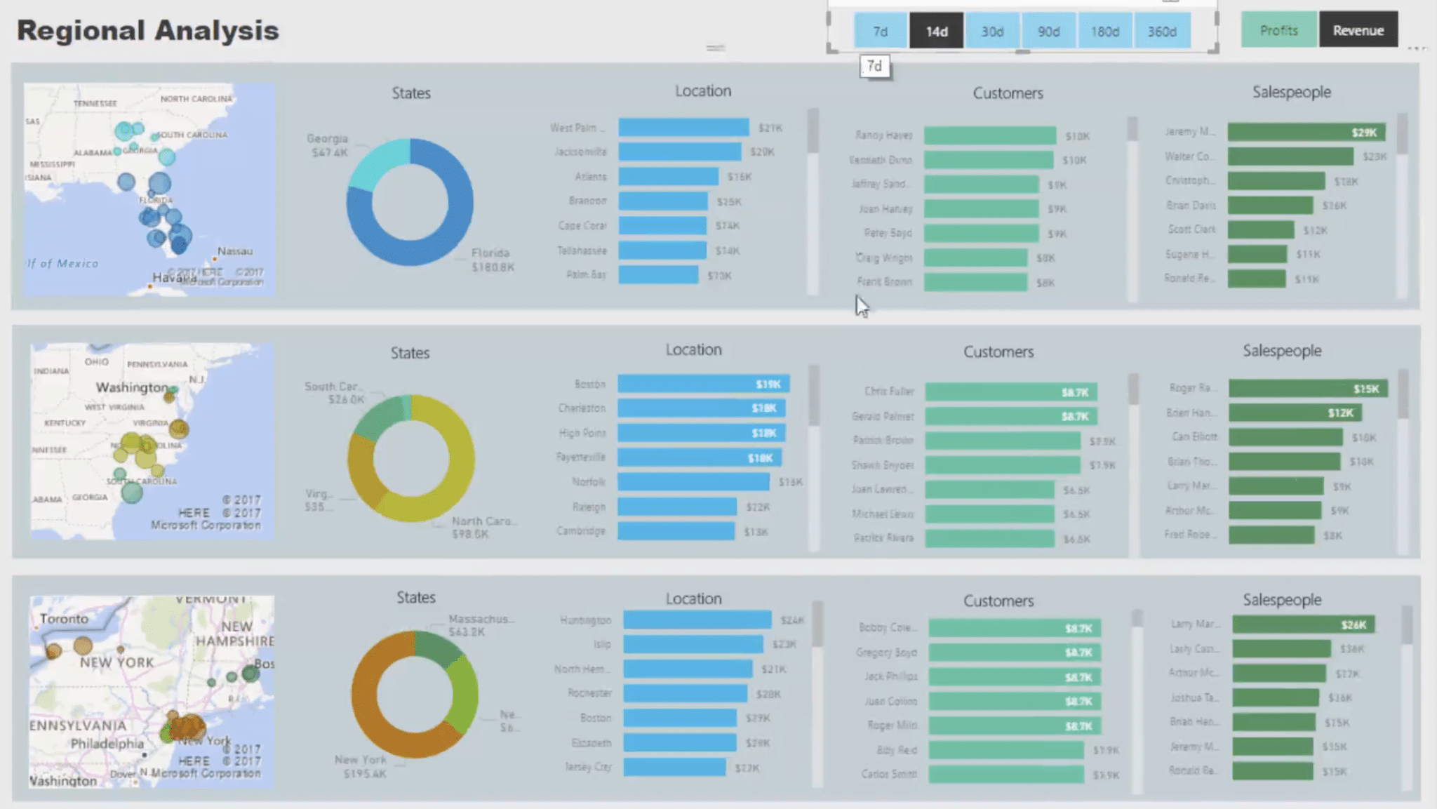 Report Builder In Power Bi Formatting Objects And Visualizations